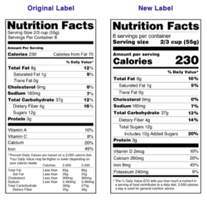 6 Critical Nutritional Labeling Requirements To Keep In Mind | Carepac®