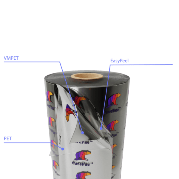 What Are Mylar Bags | Mylar Bags For Food Storage