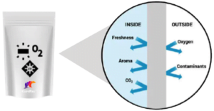 Flexible Packaging | Flexible Barrier Packaging Company