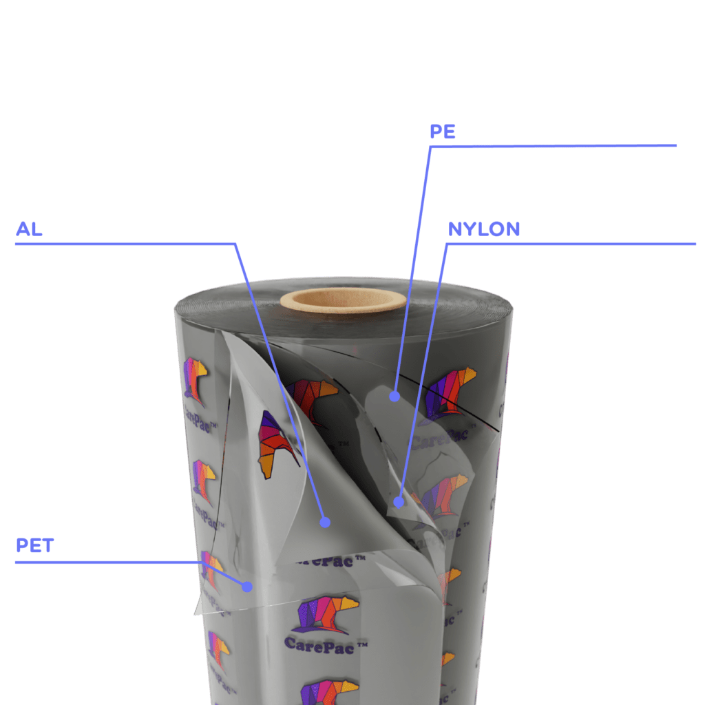 Powder Packaging | Packing & Packaging Materials For Powder