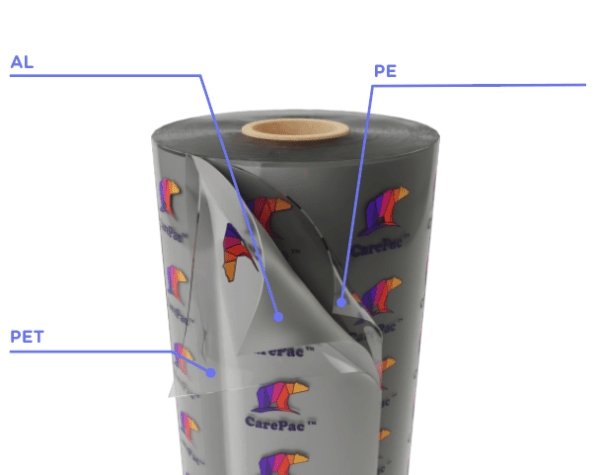 A Guide To Packaging Polymers & Applications In CPG Industr