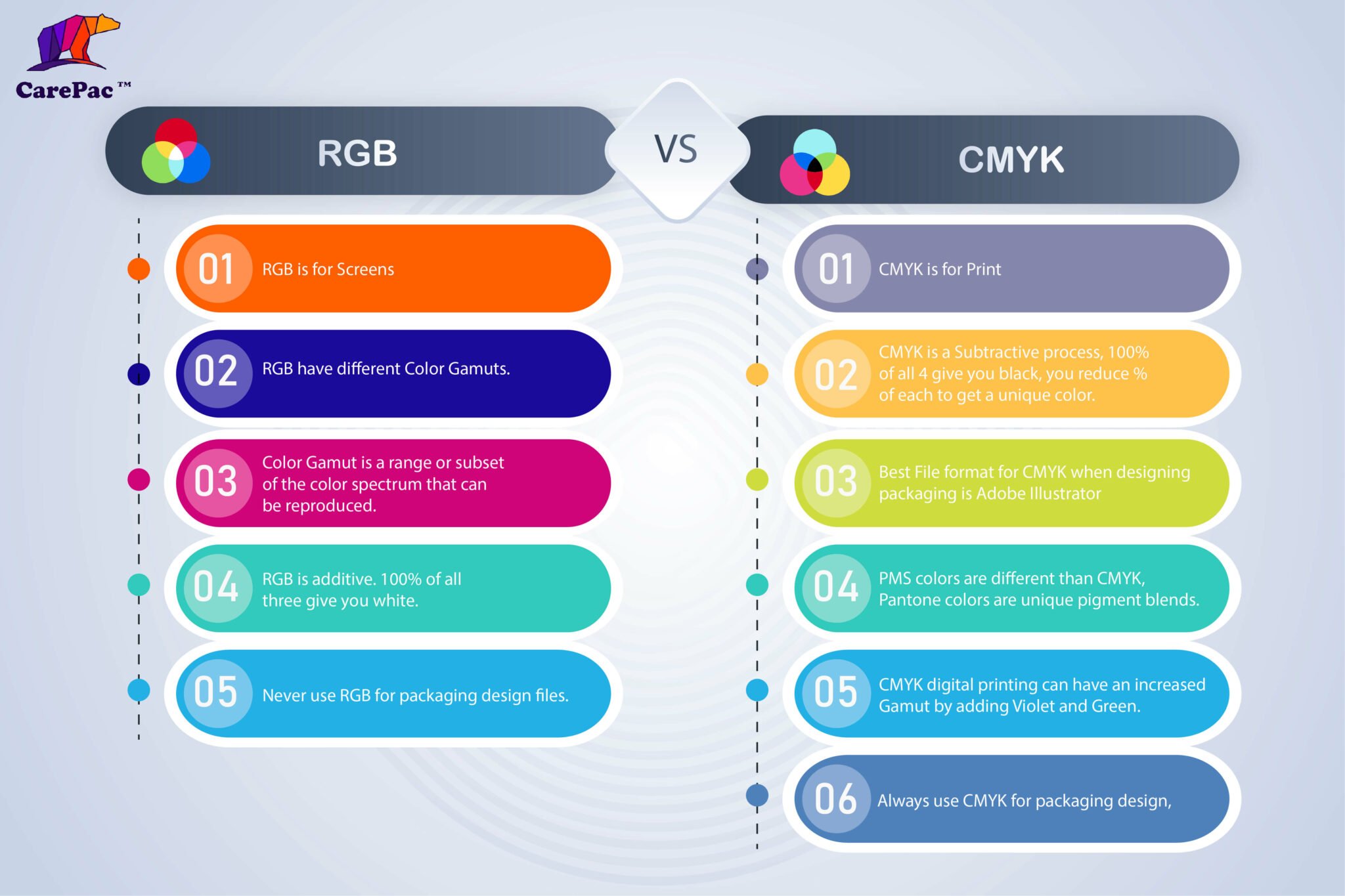 Is RGB Or CMYK Better For Digital - CarePac