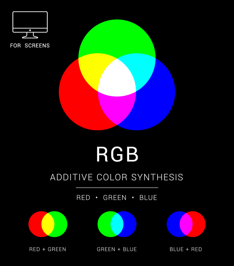 Is RGB Or CMYK Better For Digital - CarePac