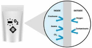 Powder Packaging | Packing & Packaging Materials For Powder