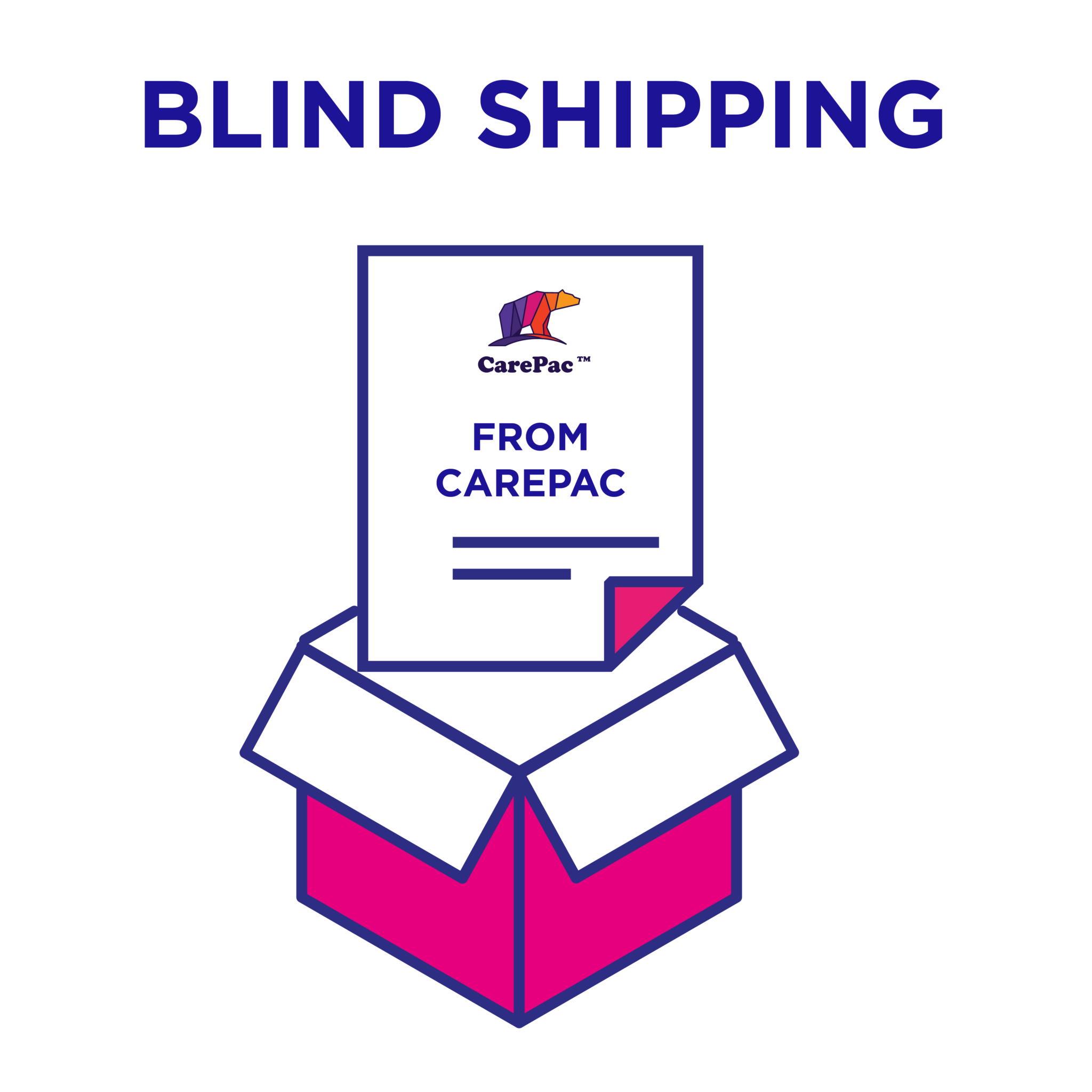 What Is Blind Shipping - CarePac