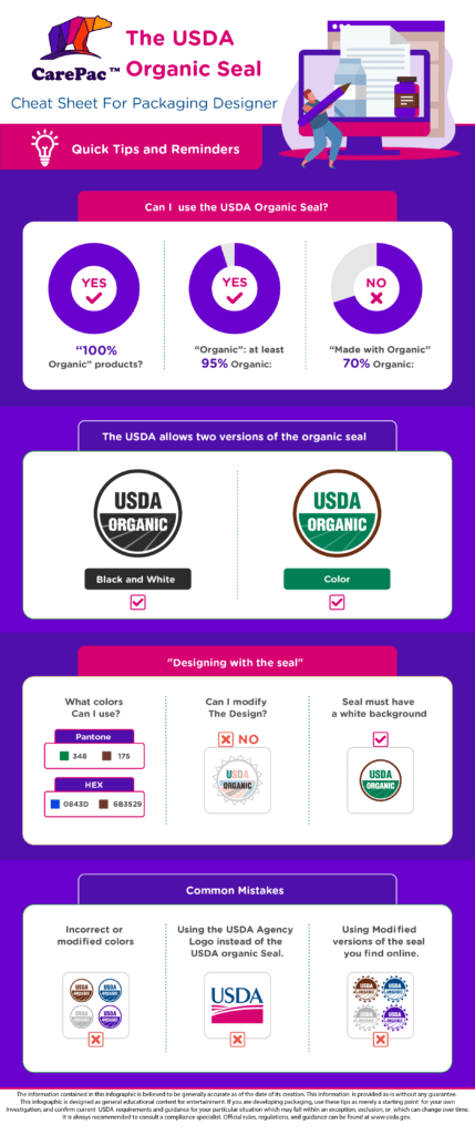 USDA Organic Label Requirements (downloadable Labels)