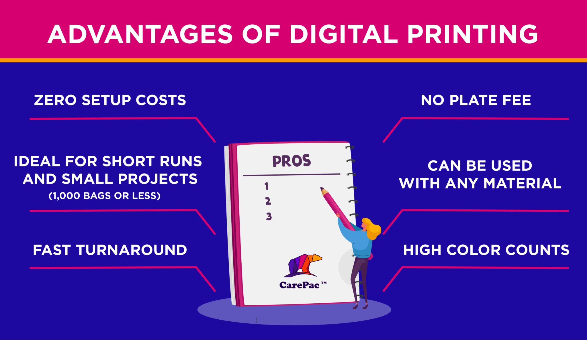 Digital Printing On Plastic Film | How We Inkjet Print On Plastics ...