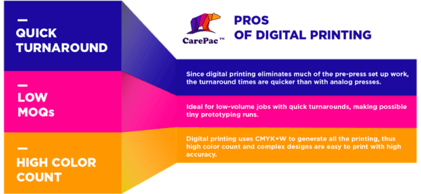 Flexographic Printing | Flexography Printing Method