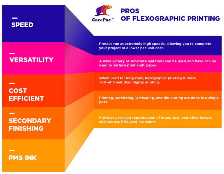 Flexographic Printing | Flexography Printing Method