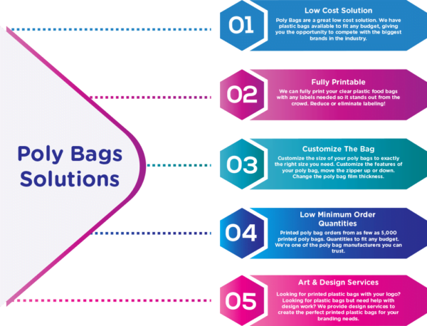 Custom Poly Bags | Wholesale Custom Printed Poly Bags | Plastic Poly