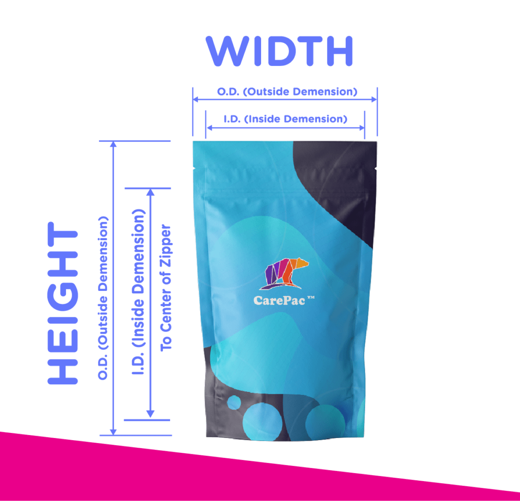 Design Proof Review Checklist | Design Proofs Review