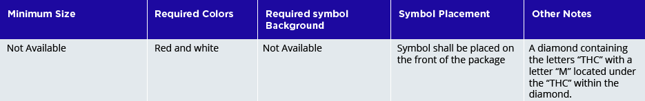 Universal Weed Symbols For Packaging By State - THC, Cannabis, And ...