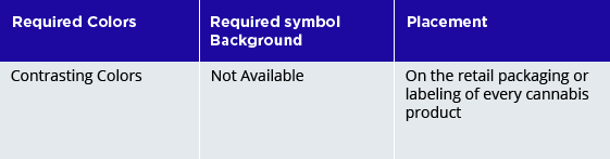 Universal Weed Symbols For Packaging By State - THC, Cannabis, And ...