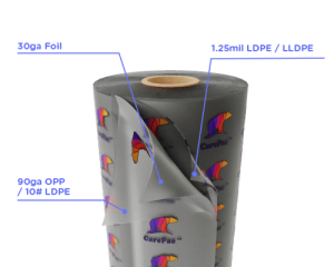 MIL PRF 131 Packaging & Materials | Qualifications & Specs Guaranteed