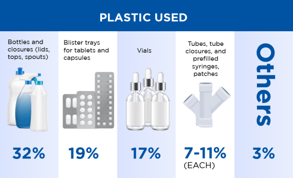 A Guide To Packaging Polymers & Applications In CPG Industr