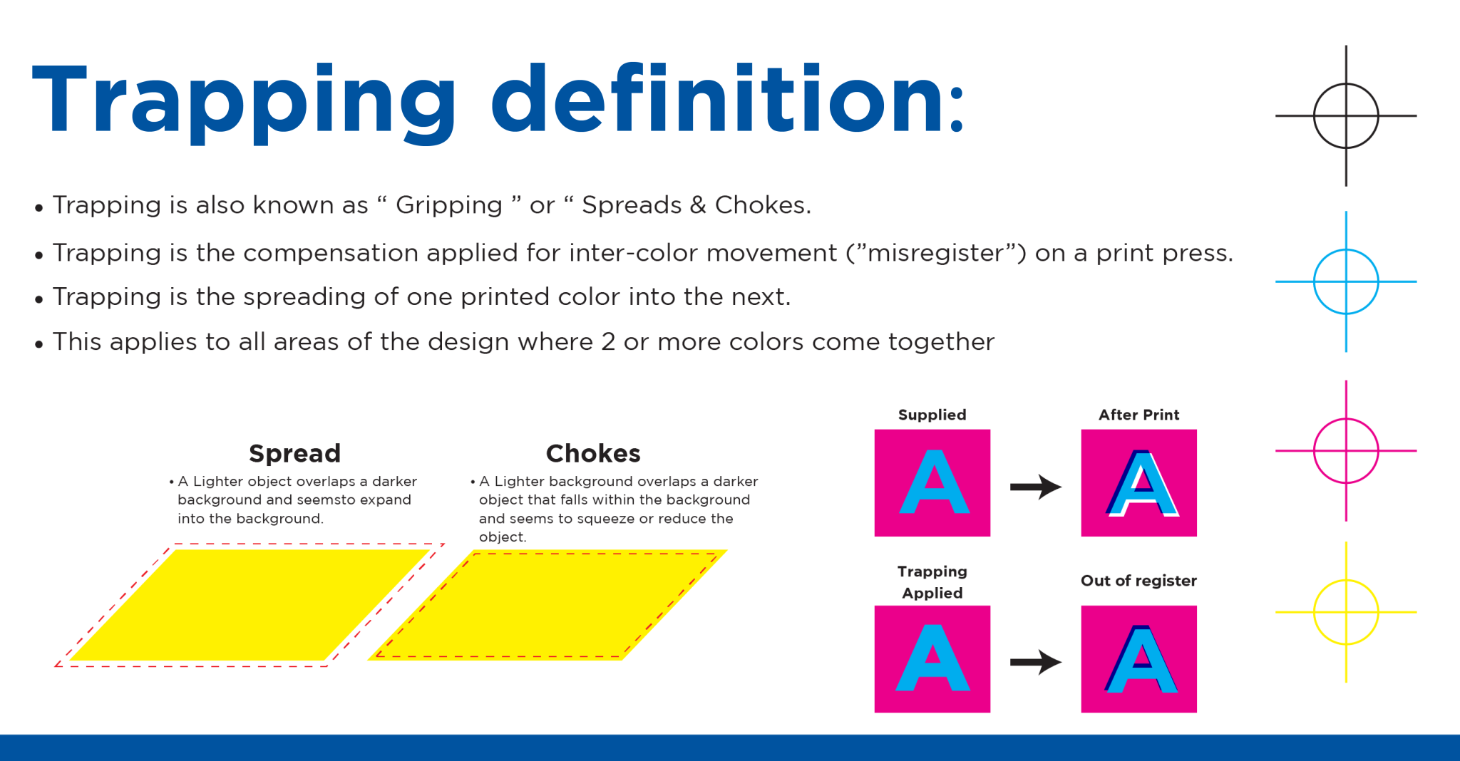 Trapping Artwork - CarePac