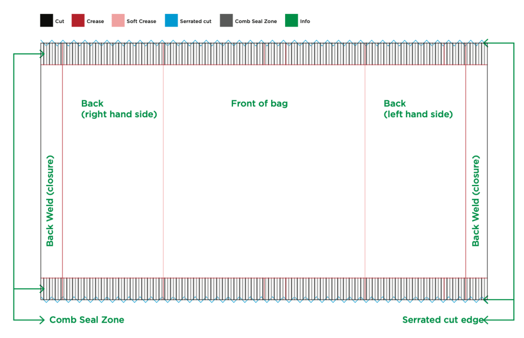 Granola Bar Wrapper Template (Printable)
