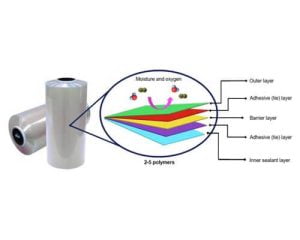 Barrier Packaging Guide - CarePac