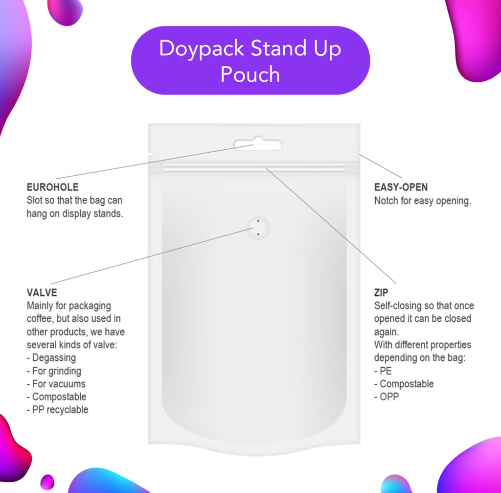 Doypack Configurations: What They Are & When To Use Them